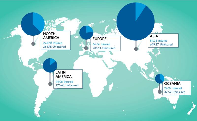 Asian protection gap is world’s biggest