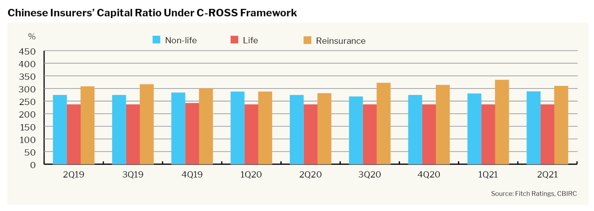 Fitch Ratings | 2022 APAC insurance market gets neutral outlook, Korean ...