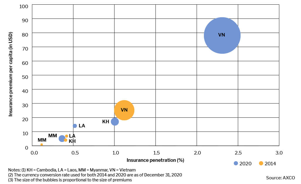 Peak Re | Unlock the potential of South-East Asia insurance markets