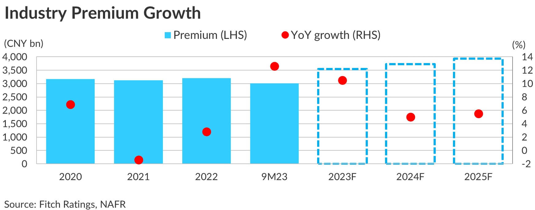 Fitch Ratings | APAC Insurance Sector Outlook