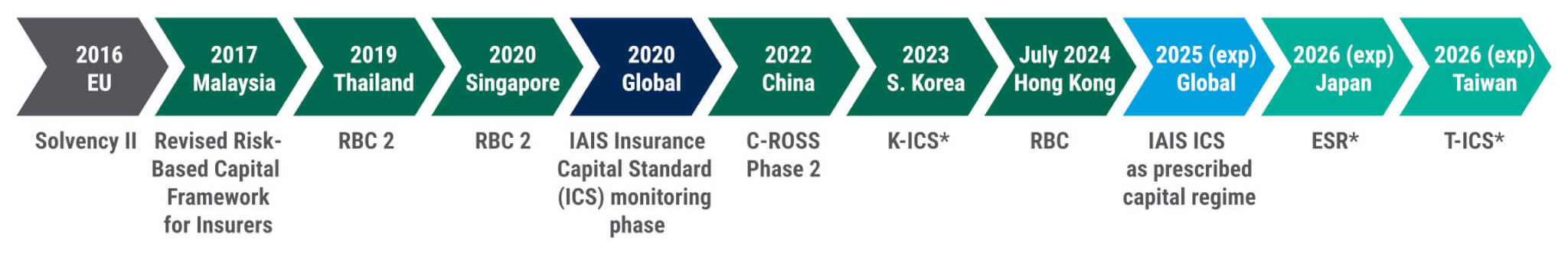 PineBridge Investments | Why Asian insurers are exploring private ...