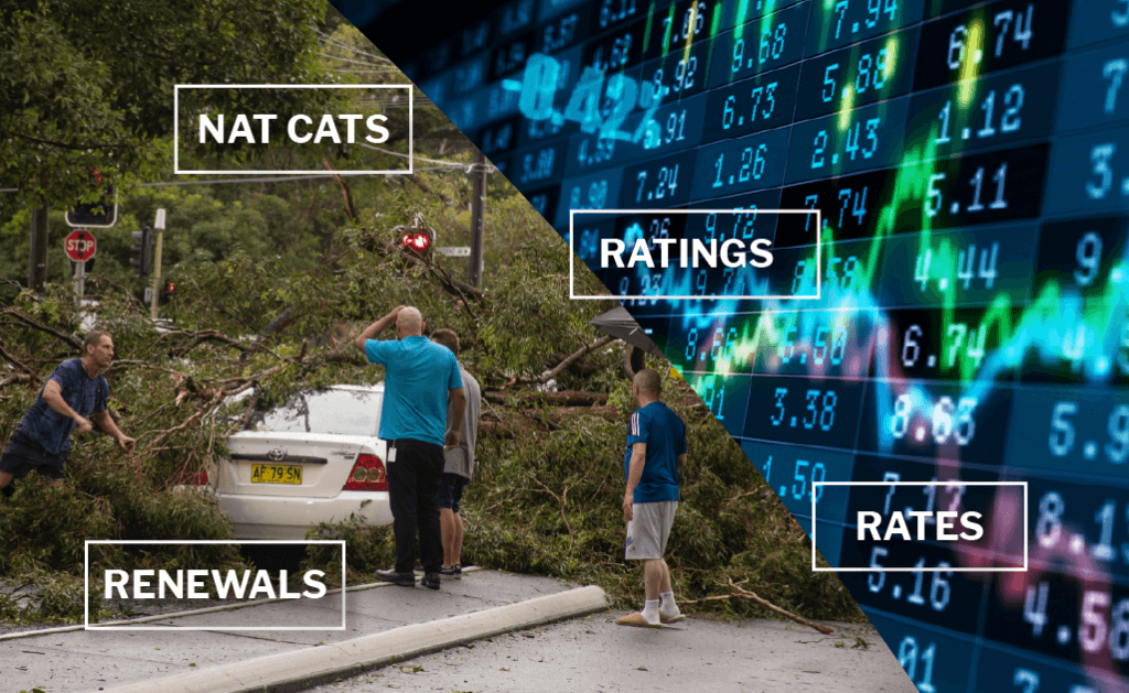 Reinsurers feel the force of nat cat threat as pricing 'passes its peak ...