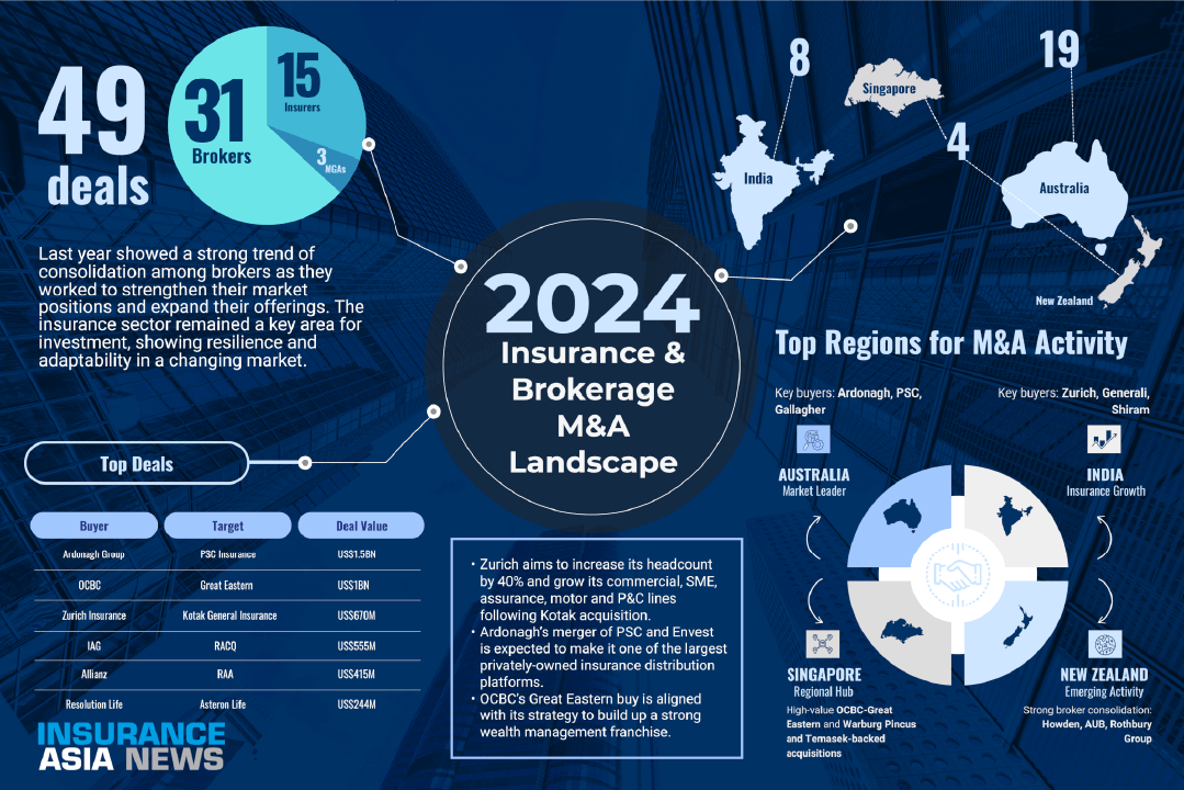 Factsheets - InsuranceAsia News